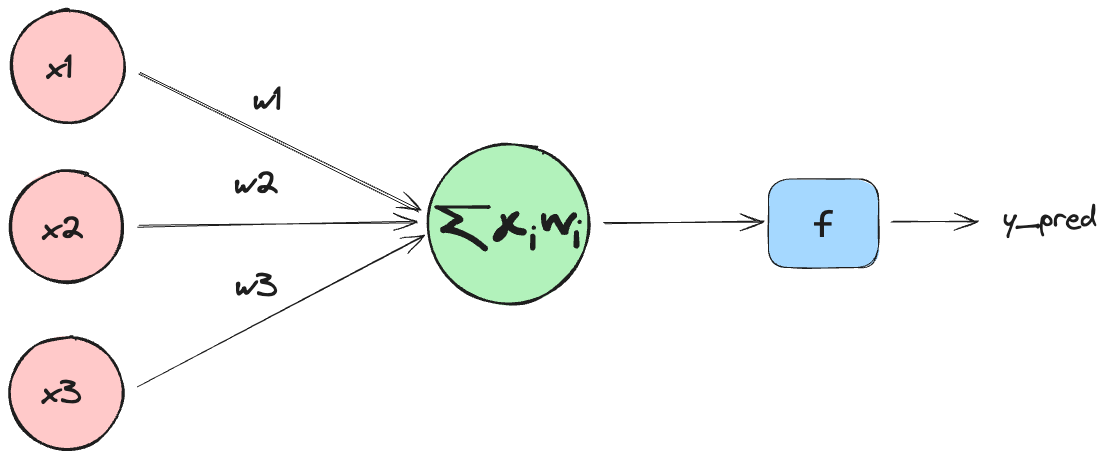 Perceptron - Neural Networks from Scratch Perceptron - Neural Networks from Scratch